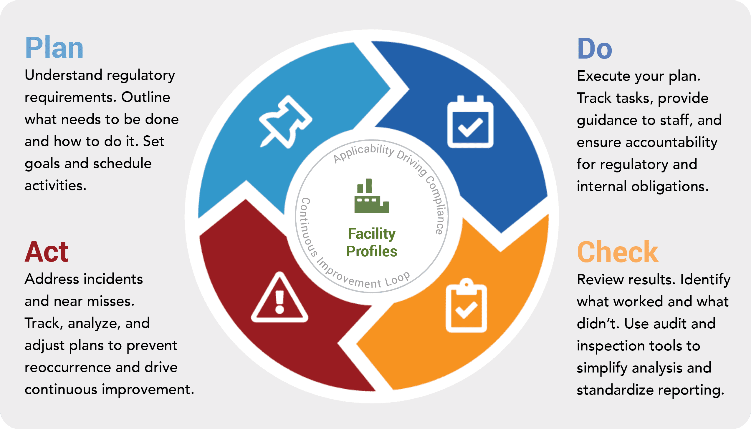 EHS Management System: Safer, Smarter, Sustainable